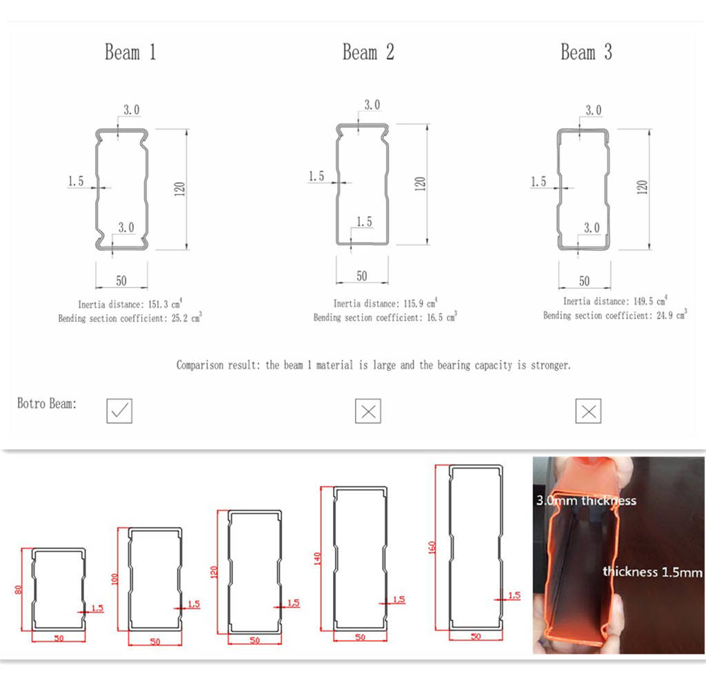 Certificated Storage Racks Double Deep Pallet Rack System - Buy ...